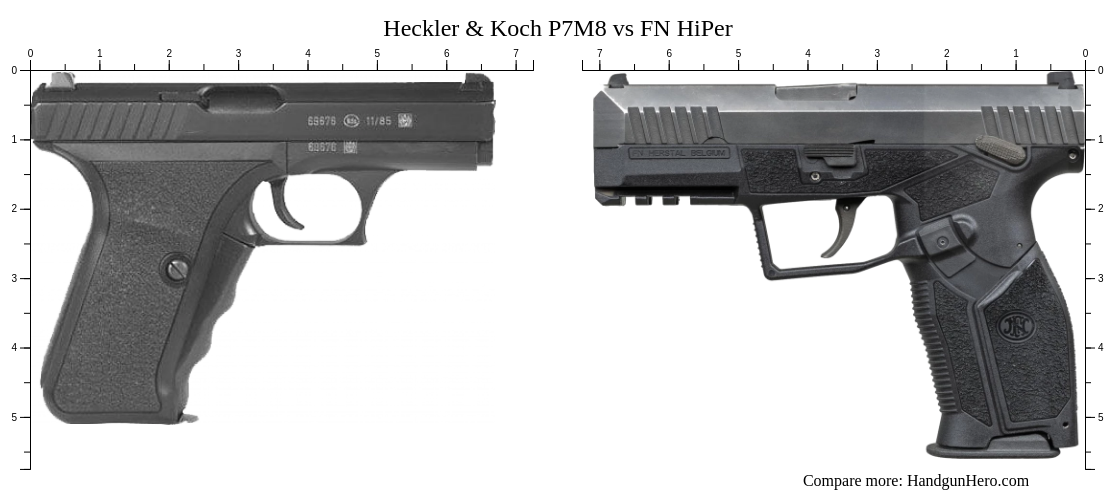 Heckler & Koch P7M8 vs FN HiPer size comparison | Handgun Hero