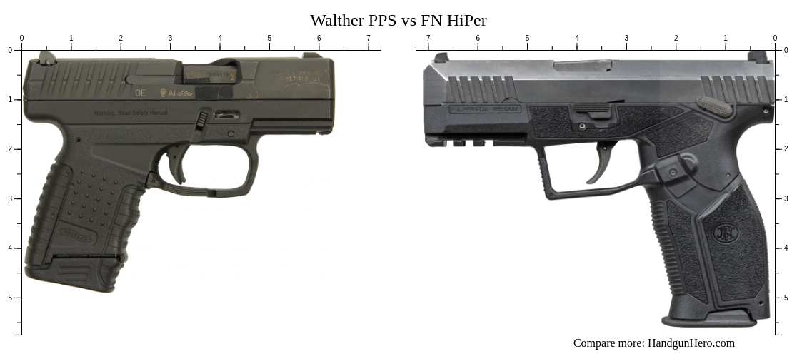 Walther PPS vs FN HiPer size comparison | Handgun Hero