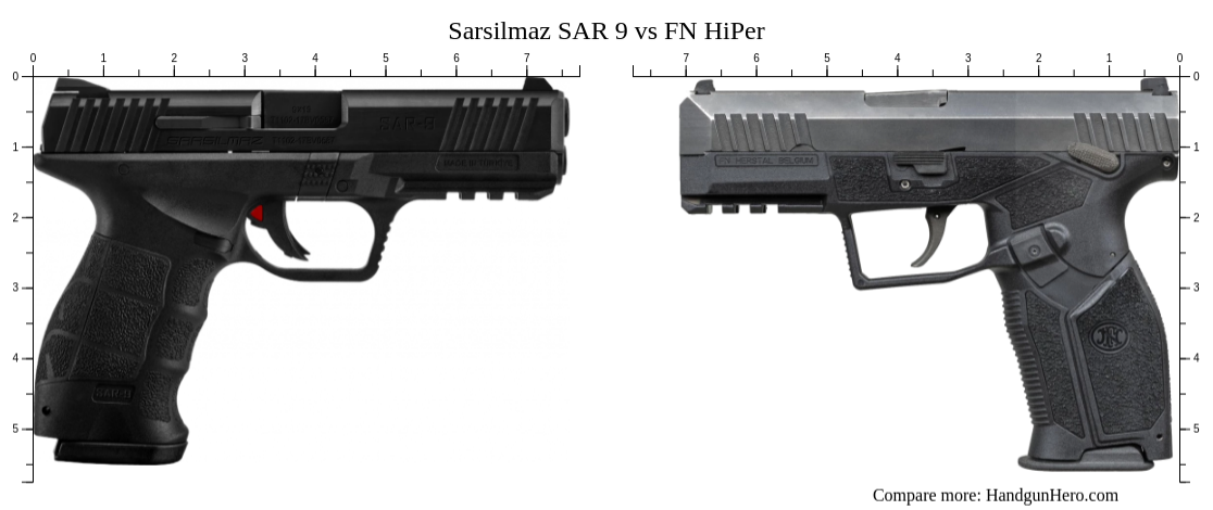Sarsilmaz SAR 9 vs FN HiPer size comparison | Handgun Hero