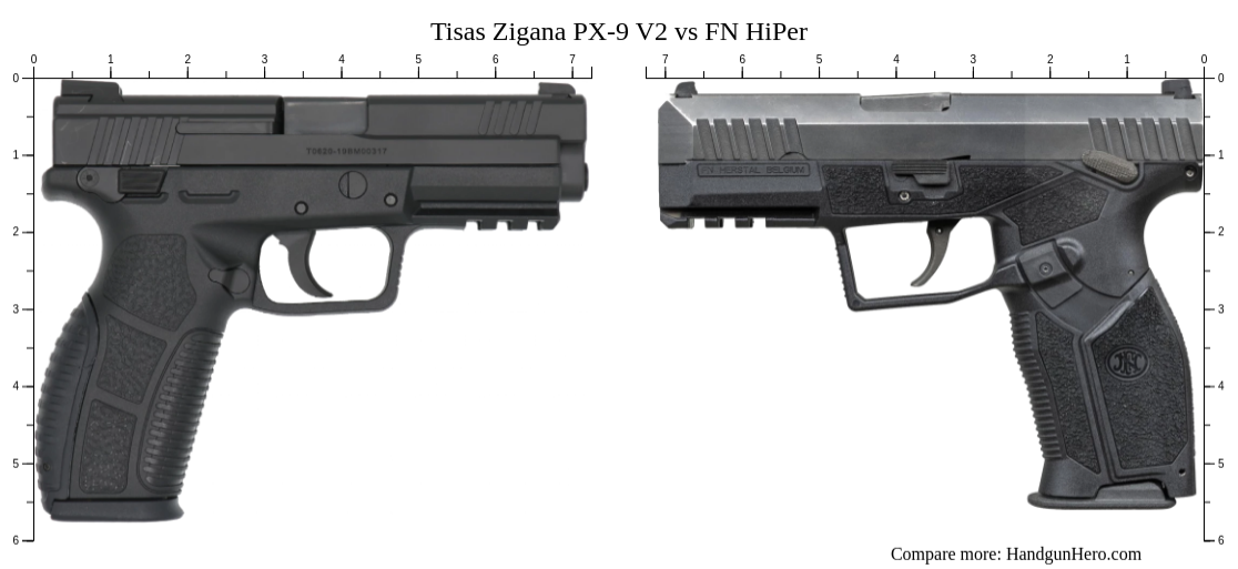 Tisas Zigana PX-9 V2 vs FN HiPer size comparison | Handgun Hero