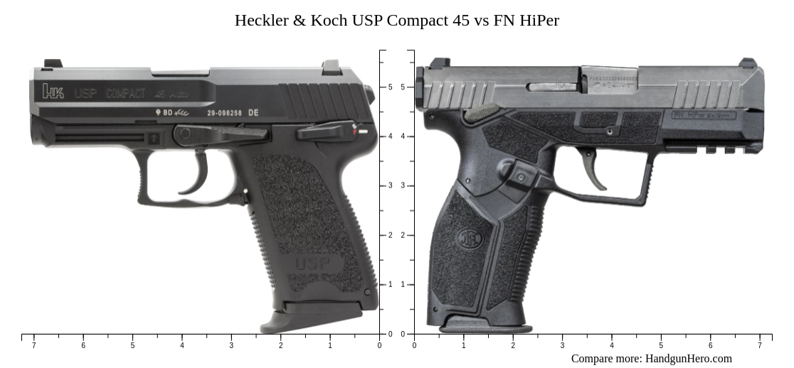 Heckler & Koch USP Compact 45 vs FN HiPer size comparison | Handgun Hero