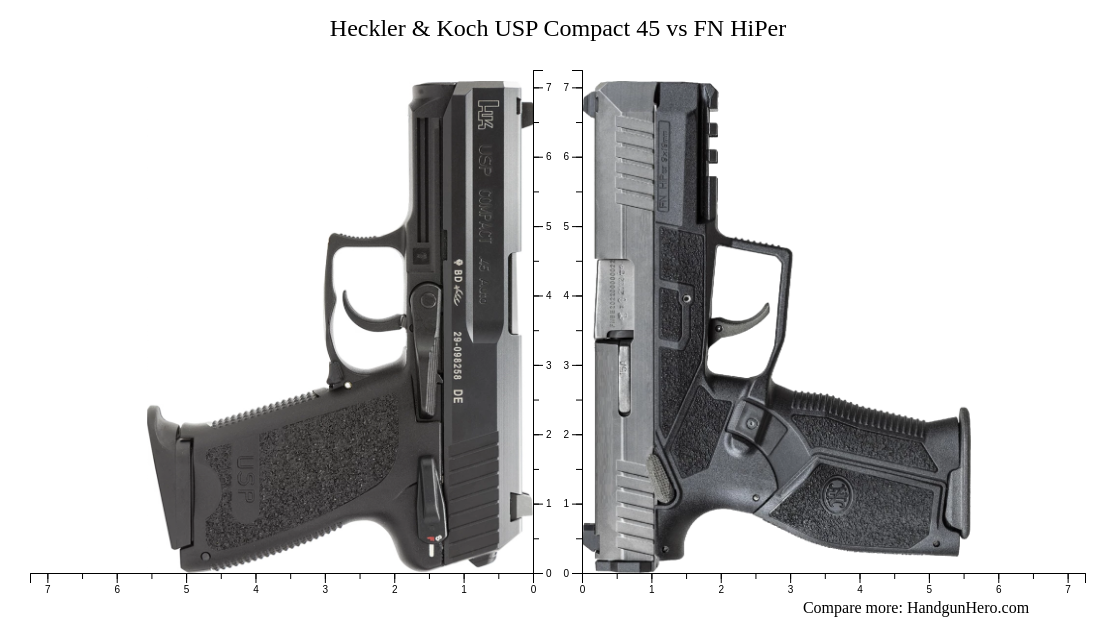 Heckler & Koch USP Compact 45 vs FN HiPer size comparison | Handgun Hero