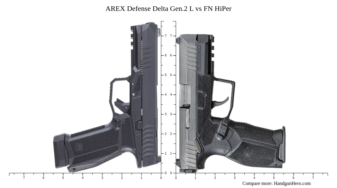 AREX Defense Delta Gen.2 L vs FN HiPer size comparison | Handgun Hero