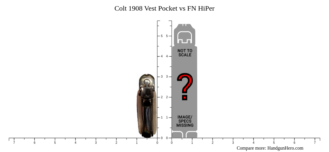 Colt 1908 Vest Pocket vs FN HiPer size comparison | Handgun Hero