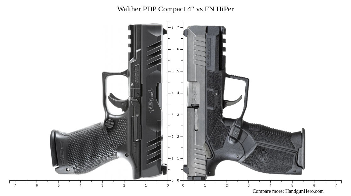 Walther PDP Compact 4" vs FN HiPer size comparison | Handgun Hero