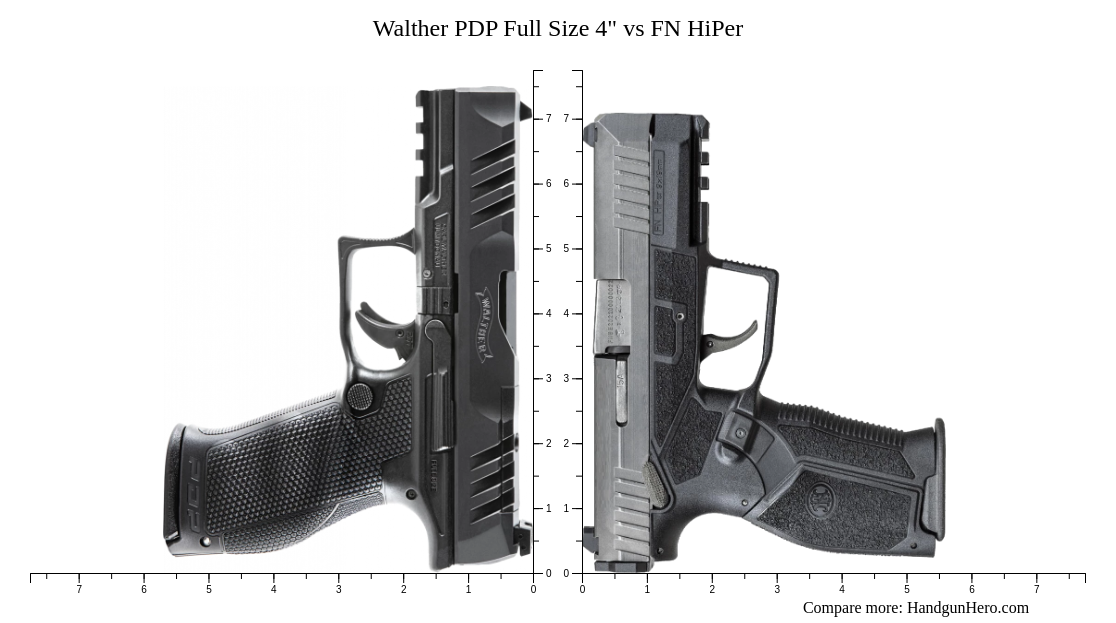 Walther PDP Full Size 4" vs FN HiPer size comparison | Handgun Hero