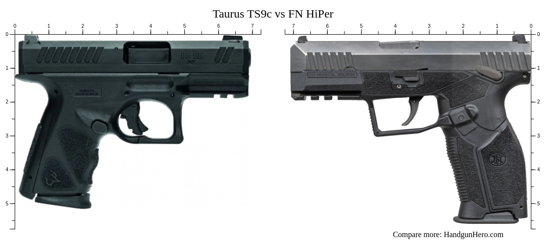 Taurus TS9c vs FN HiPer size comparison | Handgun Hero