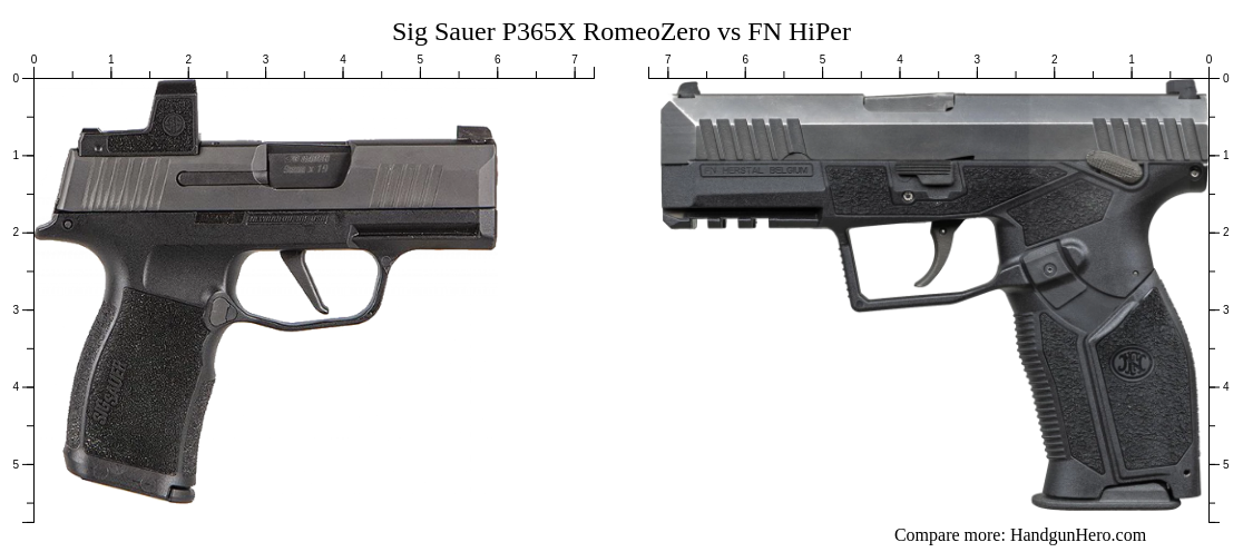 Sig Sauer P365X RomeoZero vs FN HiPer size comparison | Handgun Hero