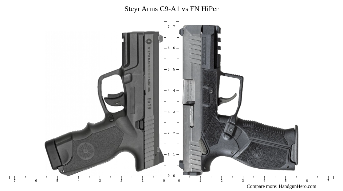 Steyr Arms C9-A1 vs FN HiPer size comparison | Handgun Hero