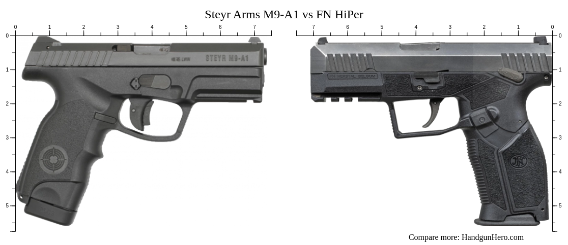 Steyr Arms M9-A1 vs FN HiPer size comparison | Handgun Hero