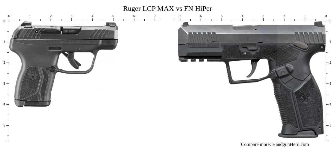 Ruger LCP MAX vs FN HiPer size comparison | Handgun Hero