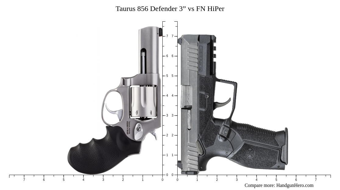 Taurus 856 Defender 3” vs FN HiPer size comparison | Handgun Hero
