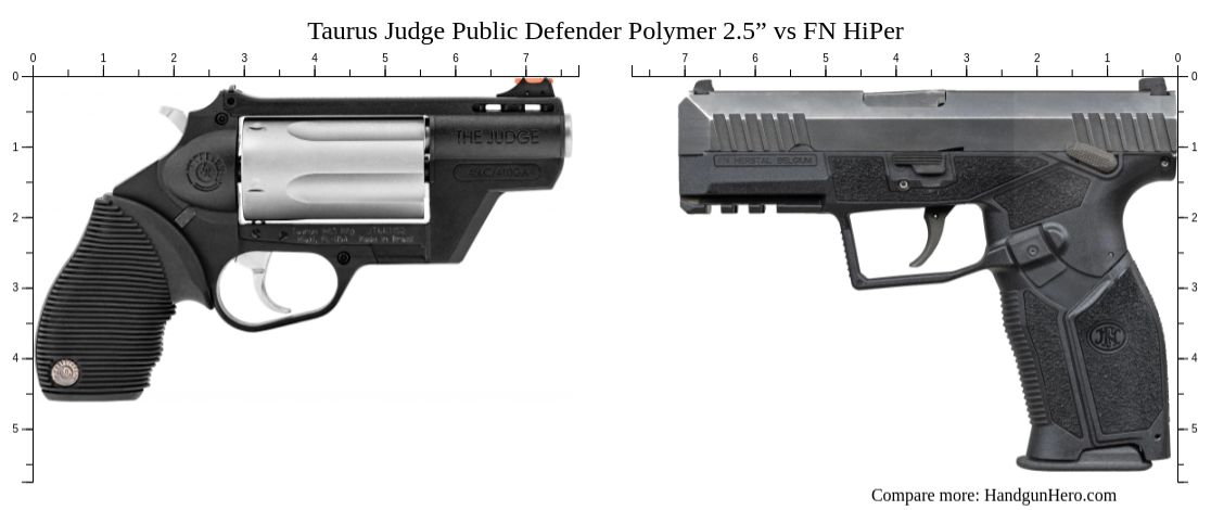 Taurus Judge Public Defender Polymer 2.5” vs FN HiPer size comparison ...
