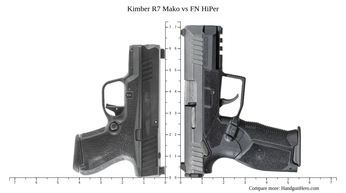 Kimber R7 Mako vs FN HiPer size comparison | Handgun Hero