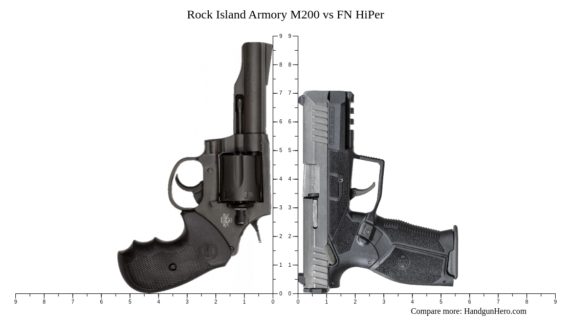 Rock Island Armory M200 vs FN HiPer size comparison | Handgun Hero