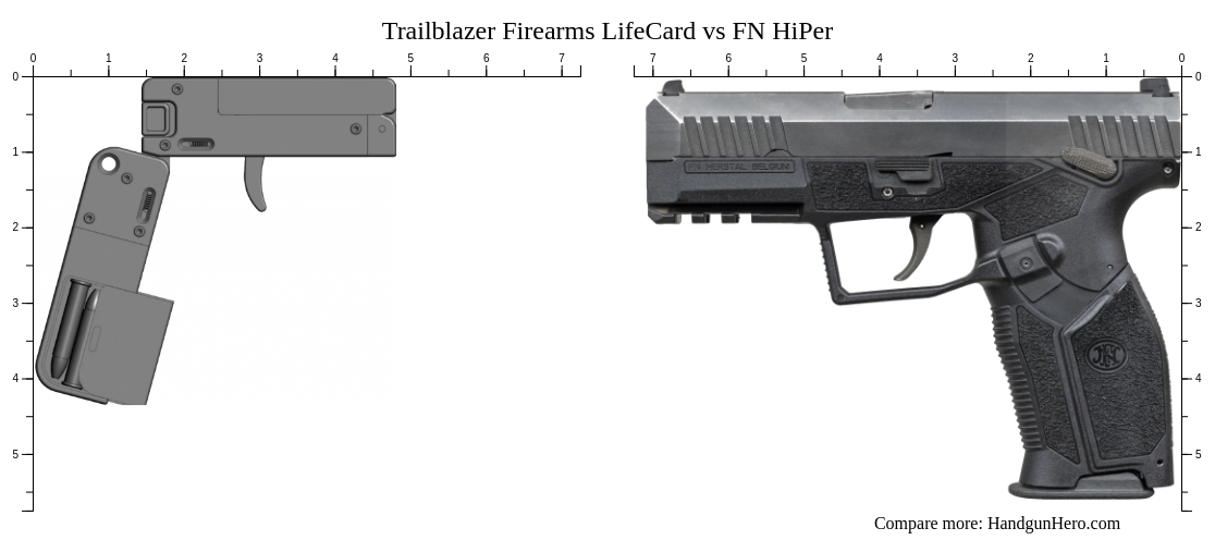 Trailblazer Firearms LifeCard vs FN HiPer size comparison | Handgun Hero