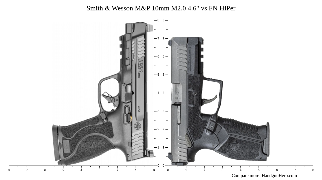 Smith & Wesson M&P 10mm M2.0 4.6" vs FN HiPer size comparison | Handgun ...