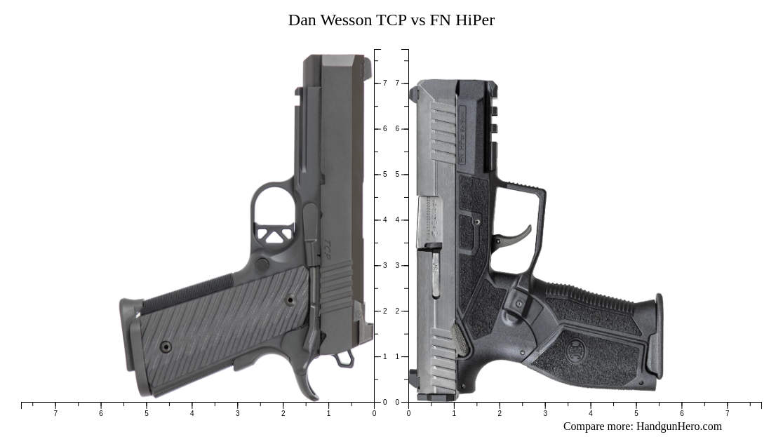 Dan Wesson TCP vs FN HiPer size comparison | Handgun Hero