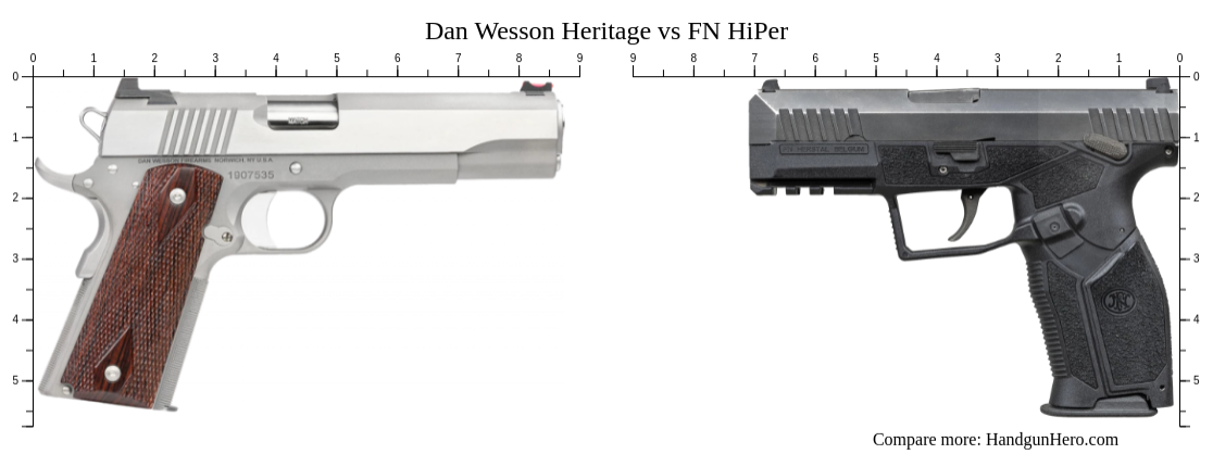 Dan Wesson Heritage vs FN HiPer size comparison | Handgun Hero