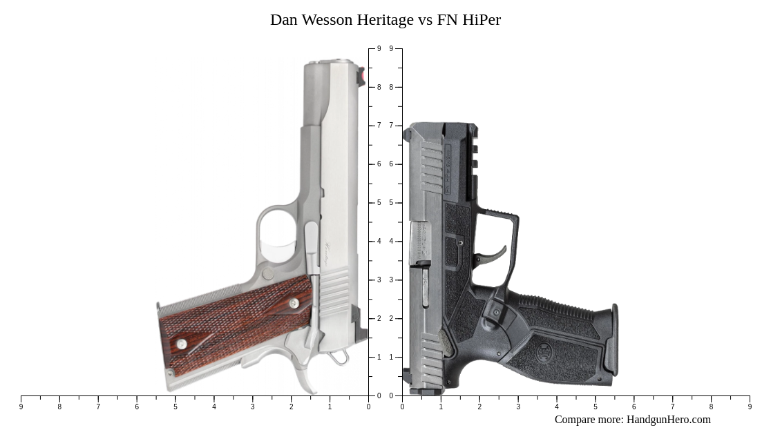 Dan Wesson Heritage vs FN HiPer size comparison | Handgun Hero
