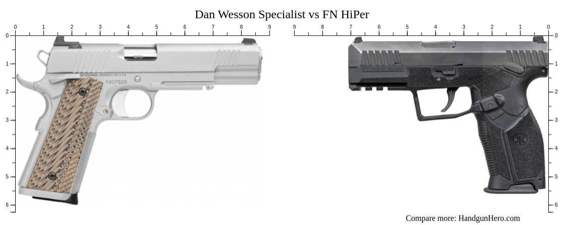 Dan Wesson Specialist vs FN HiPer size comparison | Handgun Hero