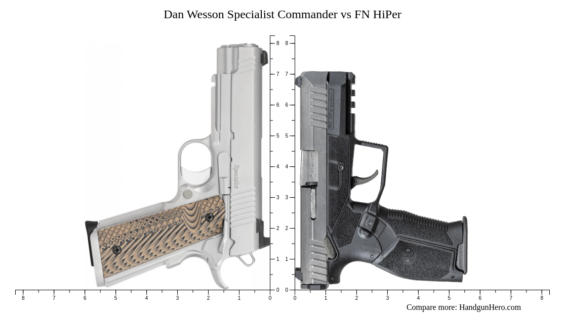 Dan Wesson Specialist Commander vs FN HiPer size comparison | Handgun Hero