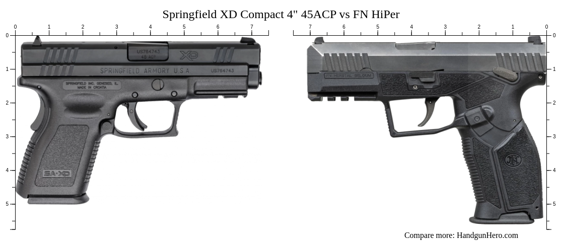 Springfield XD Compact 4" 45ACP vs FN HiPer size comparison | Handgun Hero