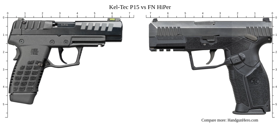Kel-Tec P15 vs FN HiPer size comparison | Handgun Hero