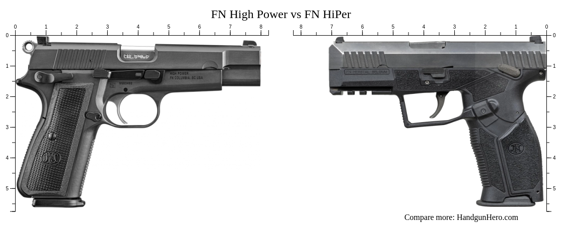 FN High Power vs FN HiPer size comparison | Handgun Hero