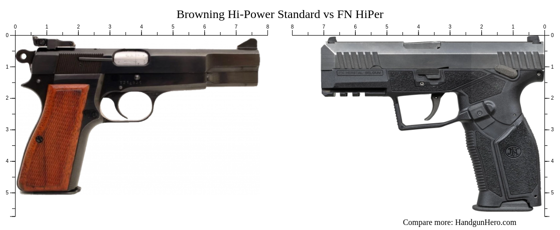 Browning Hi-Power Standard vs FN HiPer size comparison | Handgun Hero