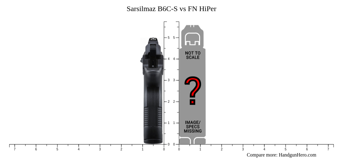 Sarsilmaz B6C-S vs FN HiPer size comparison | Handgun Hero