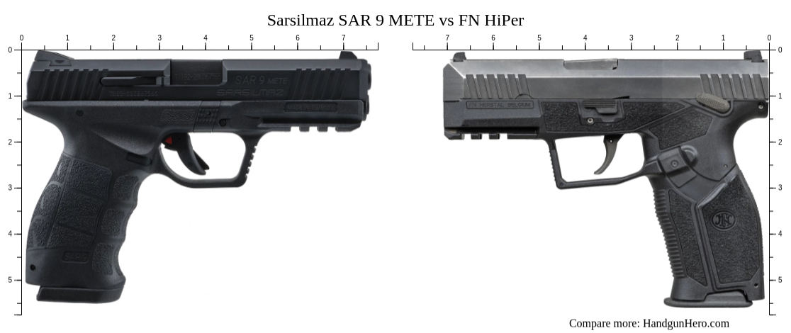 Sarsilmaz SAR 9 METE vs FN HiPer size comparison | Handgun Hero