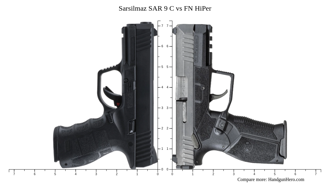 Sarsilmaz SAR 9 C vs FN HiPer size comparison | Handgun Hero