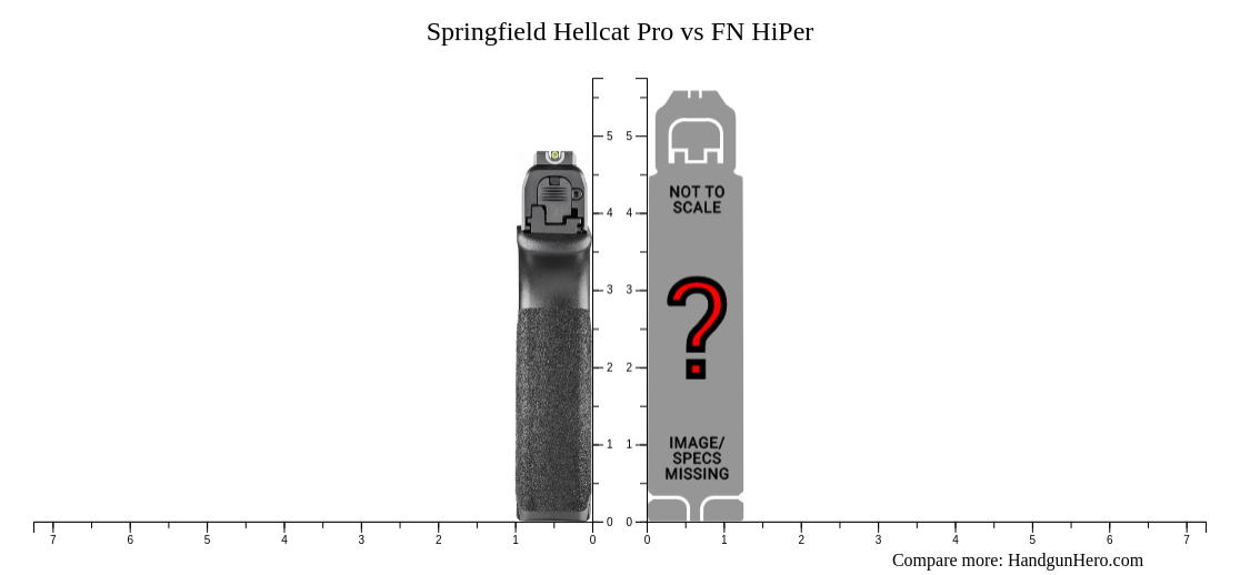 Springfield Hellcat Pro vs FN HiPer size comparison | Handgun Hero