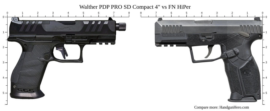 Walther PDP PRO SD Compact 4" vs FN HiPer size comparison | Handgun Hero