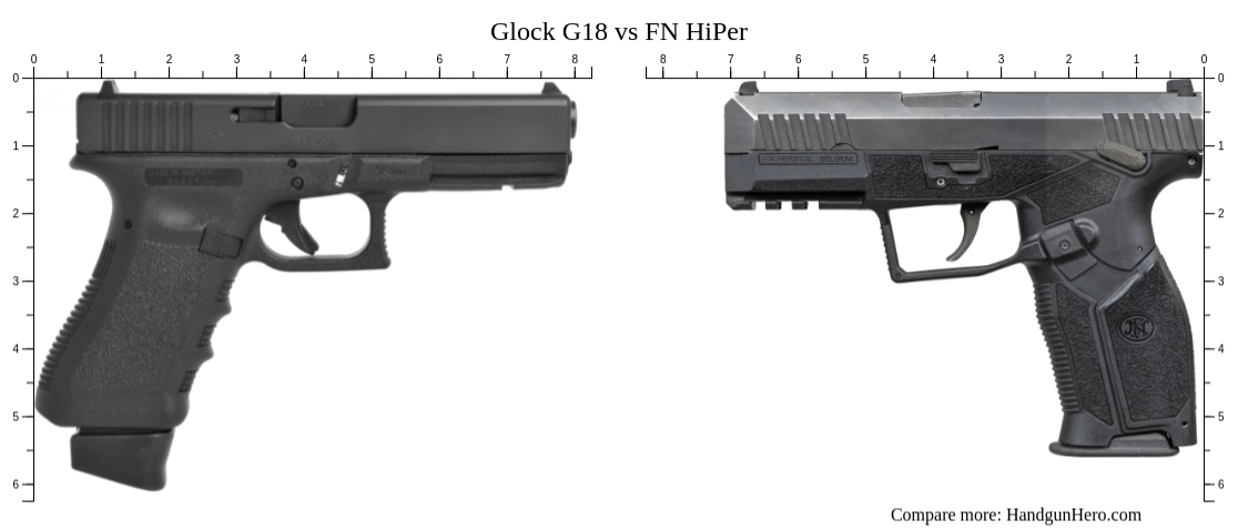 Glock G18 vs FN HiPer size comparison | Handgun Hero