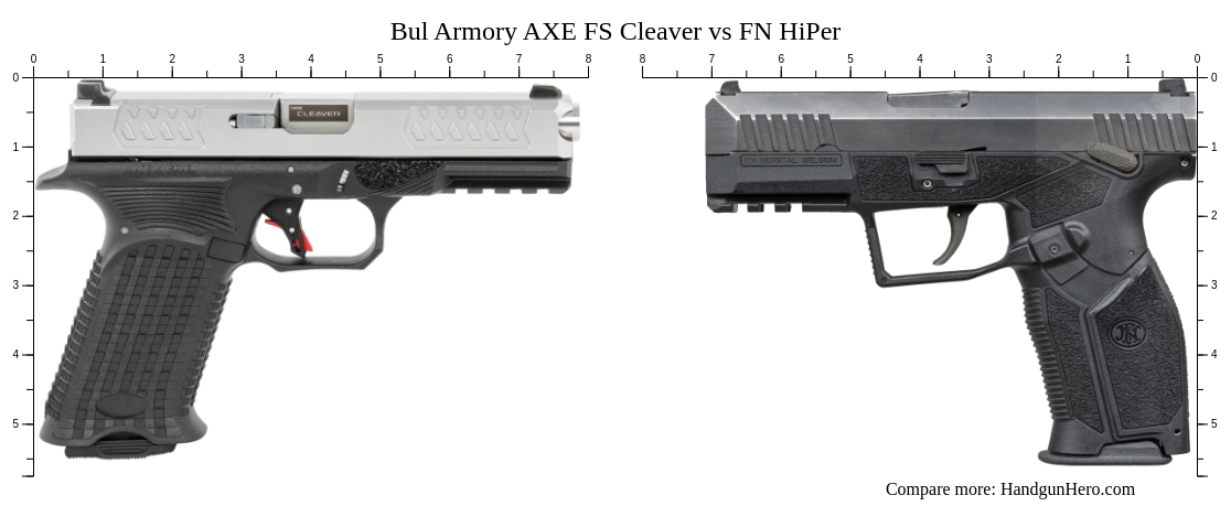 Bul Armory AXE FS Cleaver vs FN HiPer size comparison | Handgun Hero