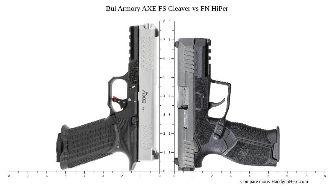 Bul Armory AXE FS Cleaver vs FN HiPer size comparison | Handgun Hero