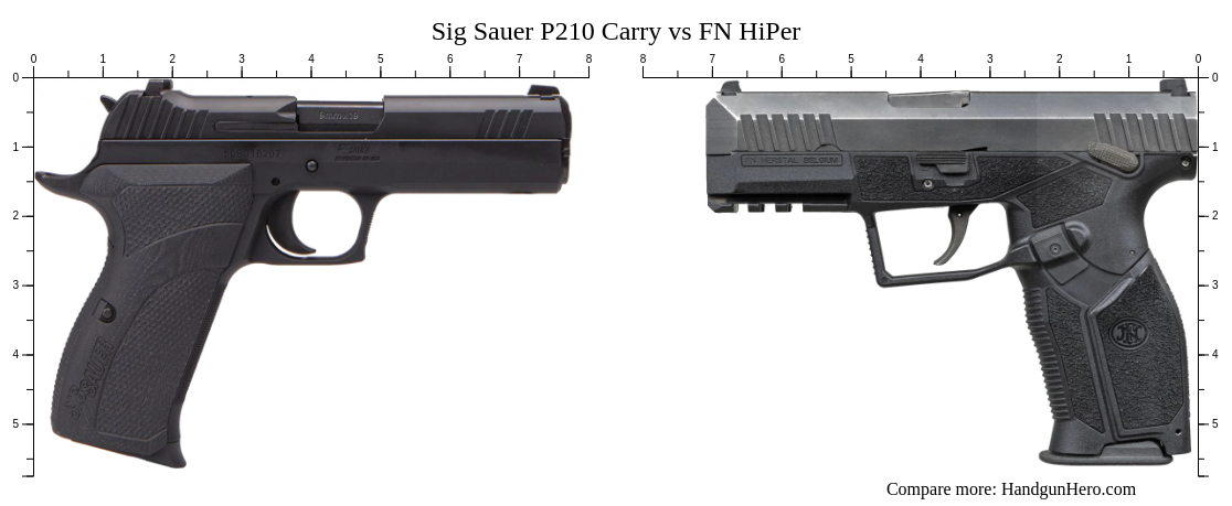 Sig Sauer P210 Carry vs FN HiPer size comparison | Handgun Hero
