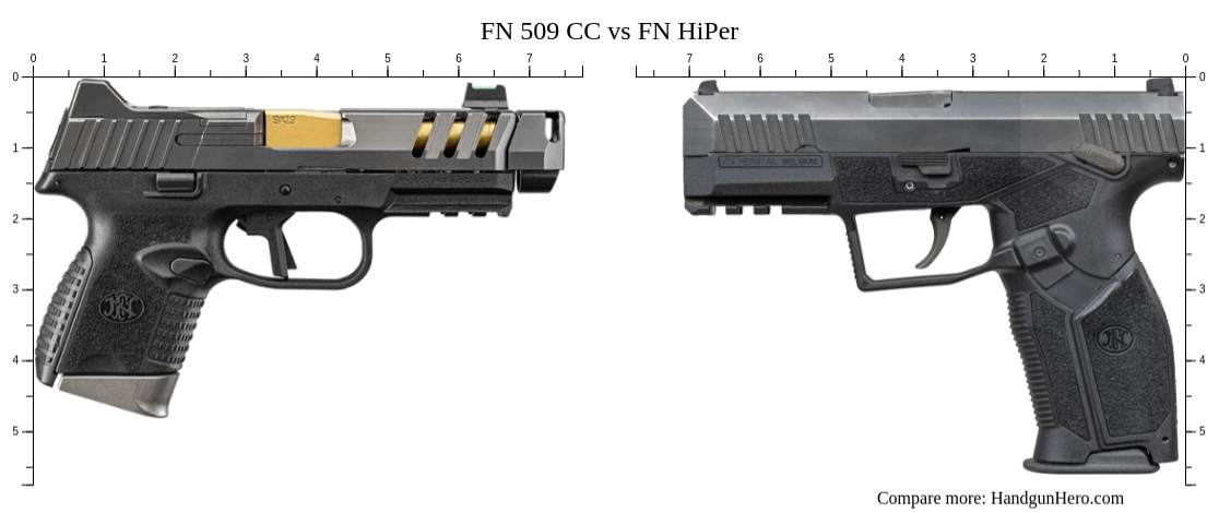 FN 509 CC vs FN HiPer size comparison | Handgun Hero