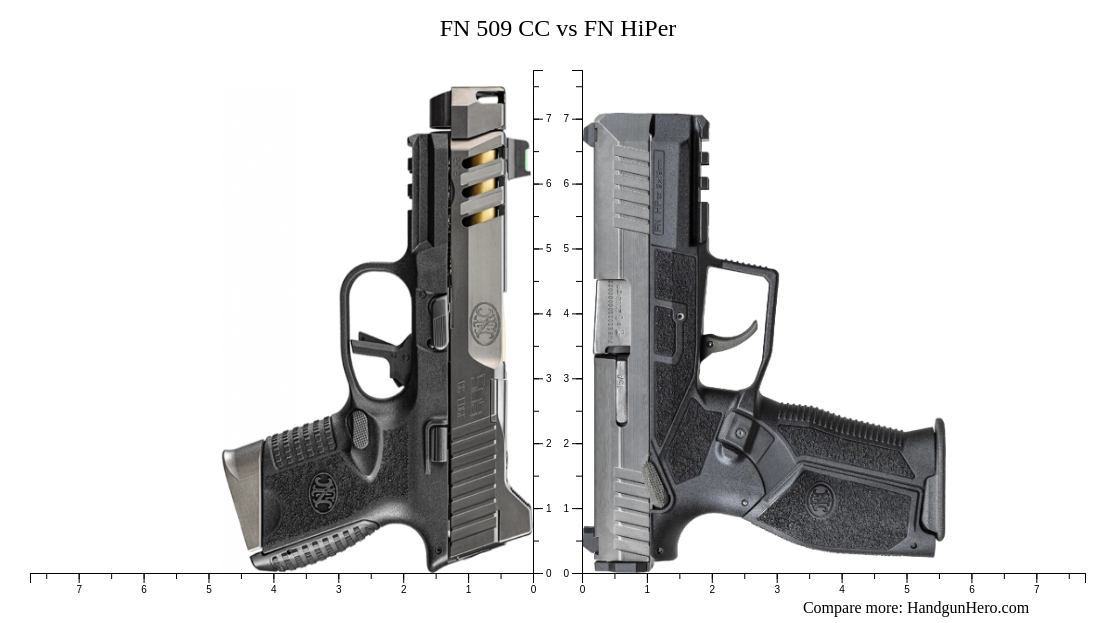 FN 509 CC vs FN HiPer size comparison | Handgun Hero