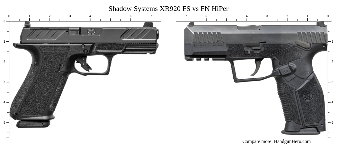 Shadow Systems XR920 FS vs FN HiPer size comparison | Handgun Hero
