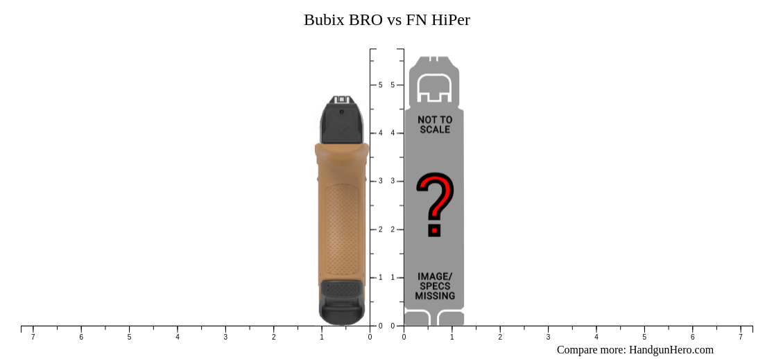 Bubix BRO vs FN HiPer size comparison | Handgun Hero