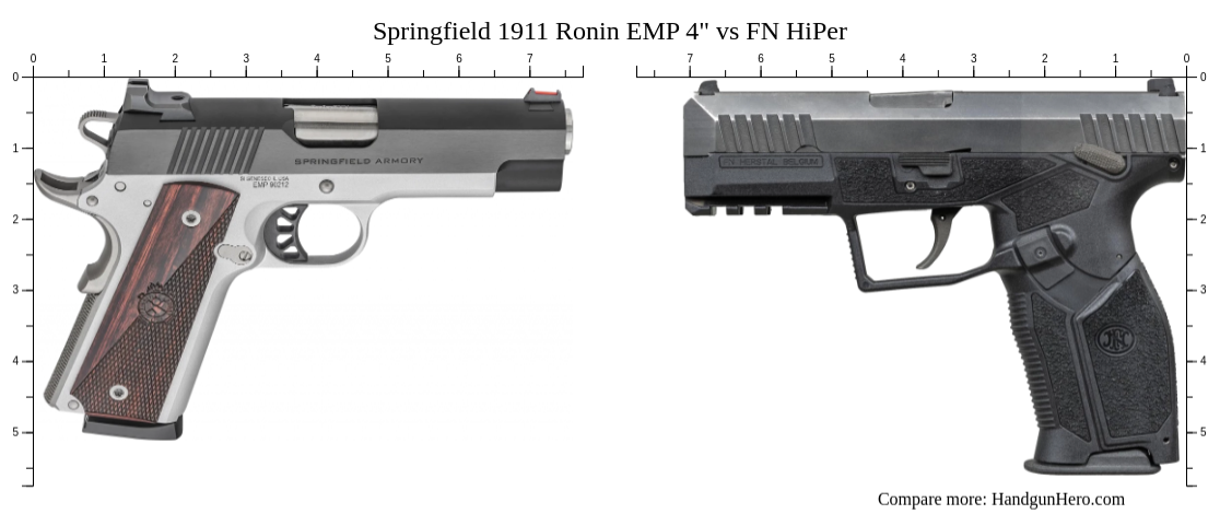 Springfield 1911 Ronin EMP 4" vs FN HiPer size comparison | Handgun Hero