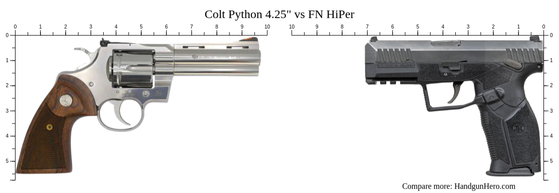 Colt Python 4.25" vs FN HiPer size comparison | Handgun Hero
