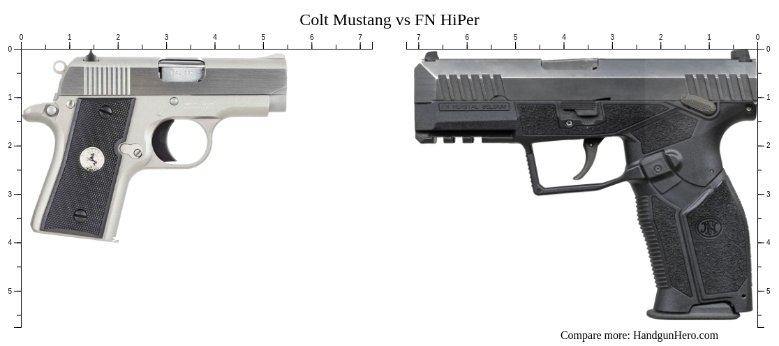 Colt Mustang vs FN HiPer size comparison | Handgun Hero