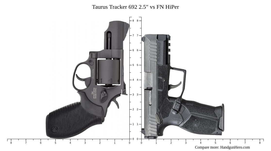 Taurus Tracker 692 2.5" vs FN HiPer size comparison | Handgun Hero