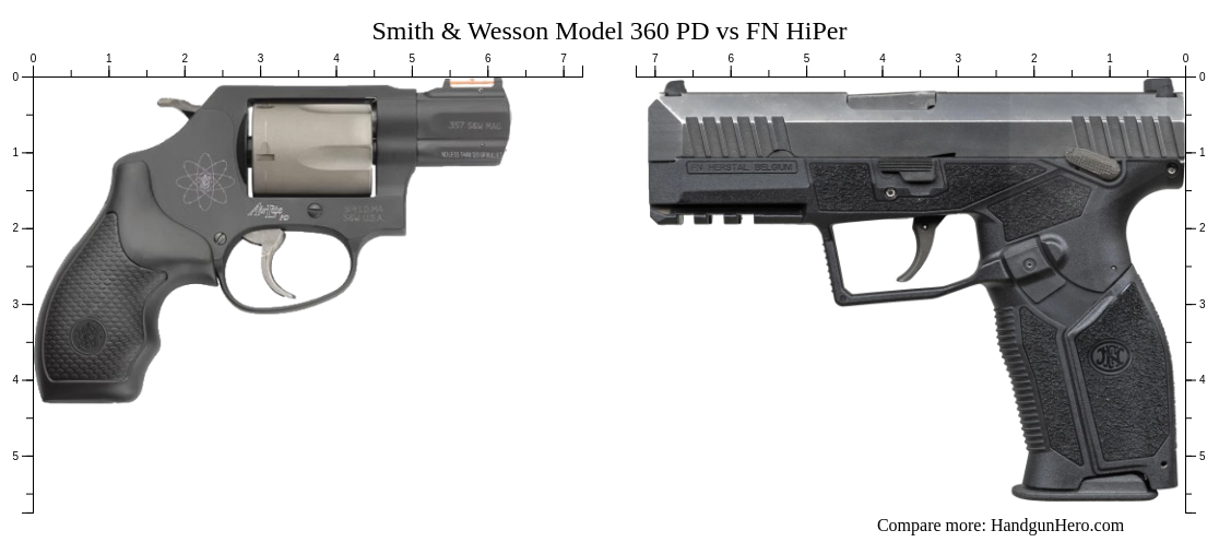 Smith & Wesson Model 360 PD vs FN HiPer size comparison | Handgun Hero