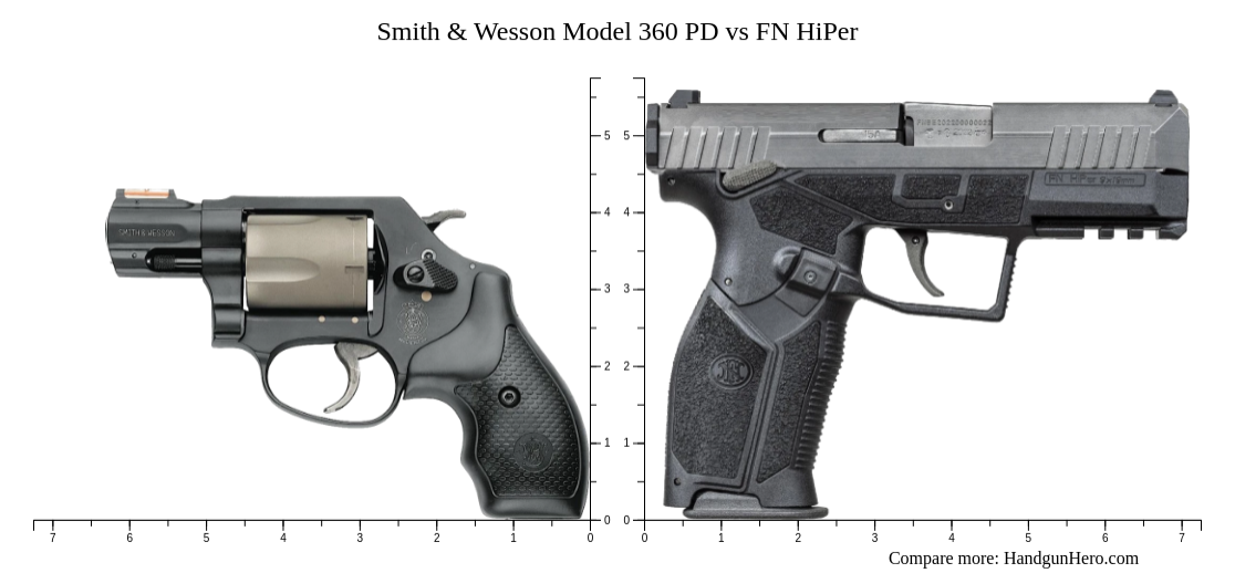Smith & Wesson Model 360 PD vs FN HiPer size comparison | Handgun Hero