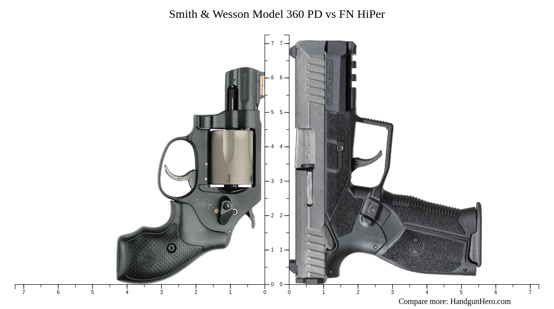 Smith & Wesson Model 360 PD vs FN HiPer size comparison | Handgun Hero